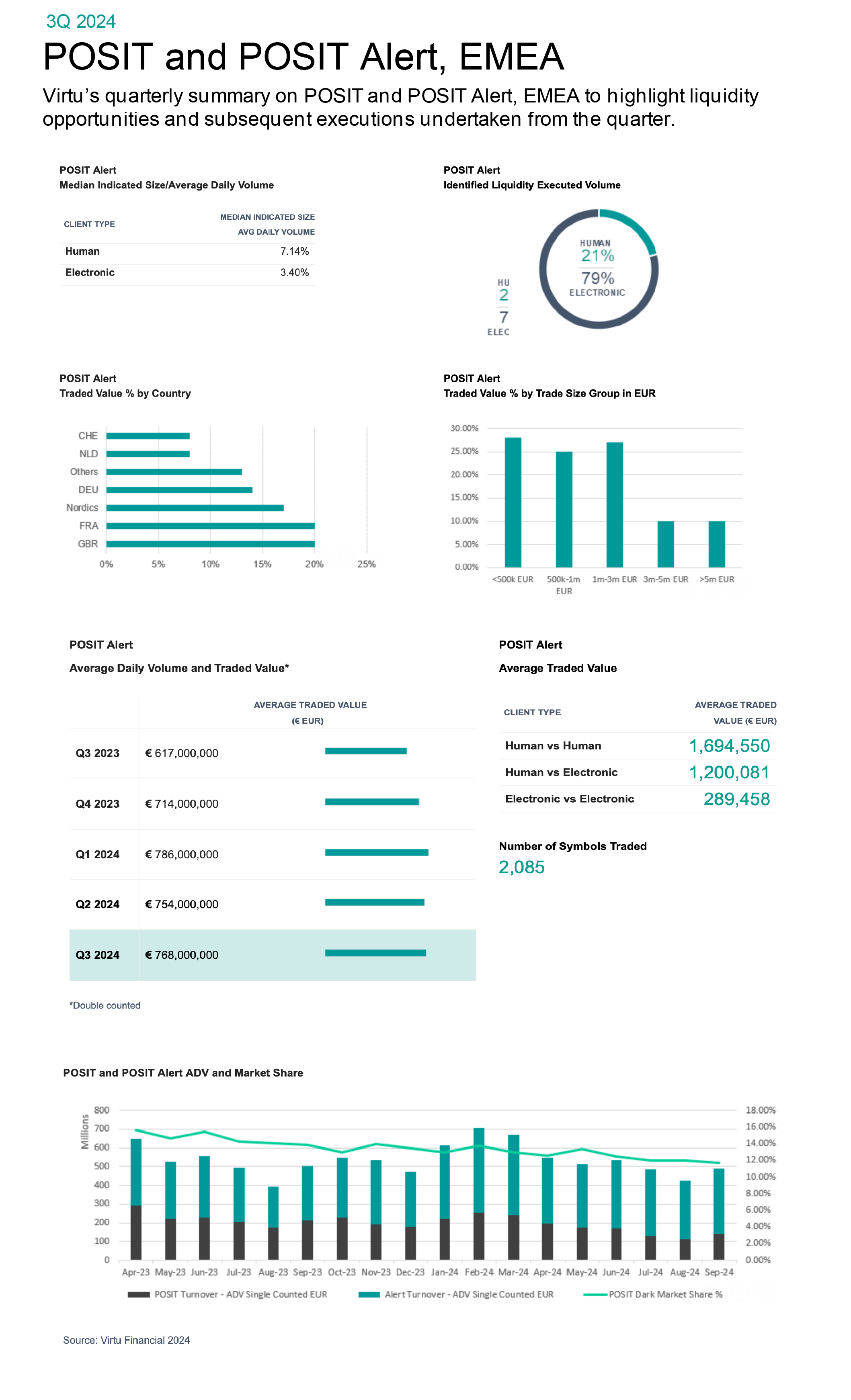 VIRTU Financial Inc.